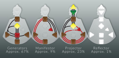 Human Design – Sacred Potential